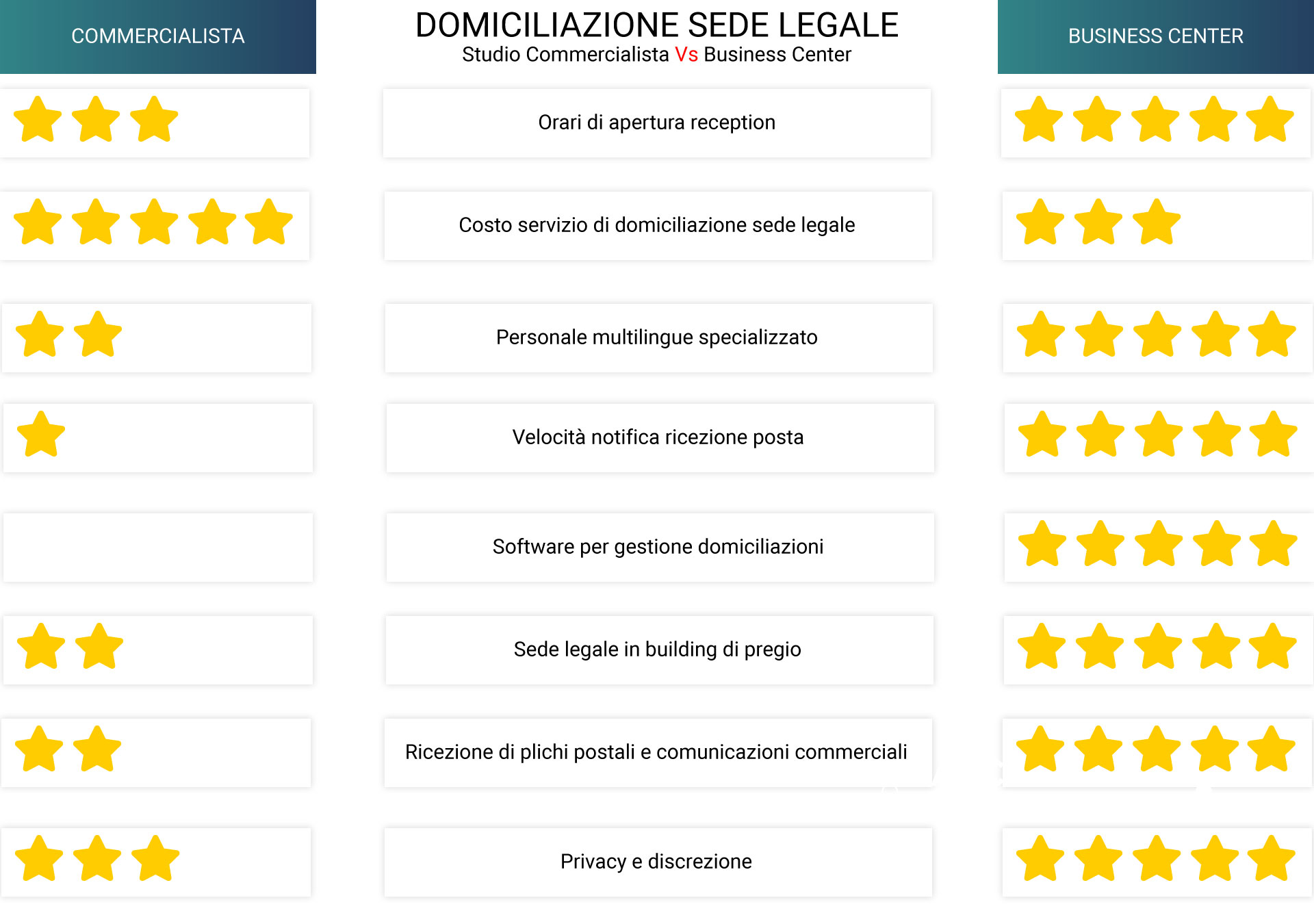 Sede legale presso commercialista - Parco de' Medici